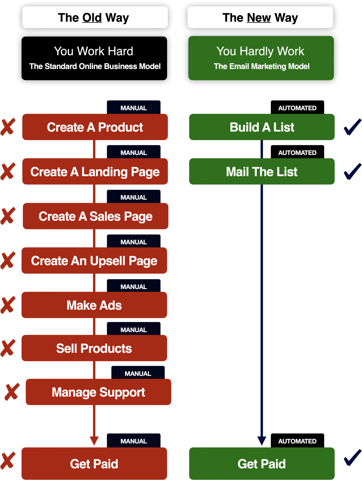Main – Secret Email System